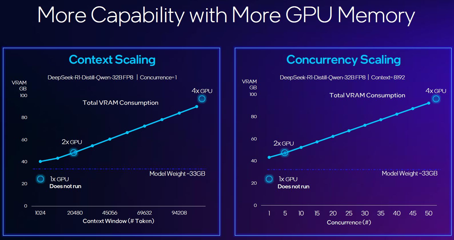 搭配Xe2架構與更大容量記憶體，英特爾二代商用GPU上市 | iThome
